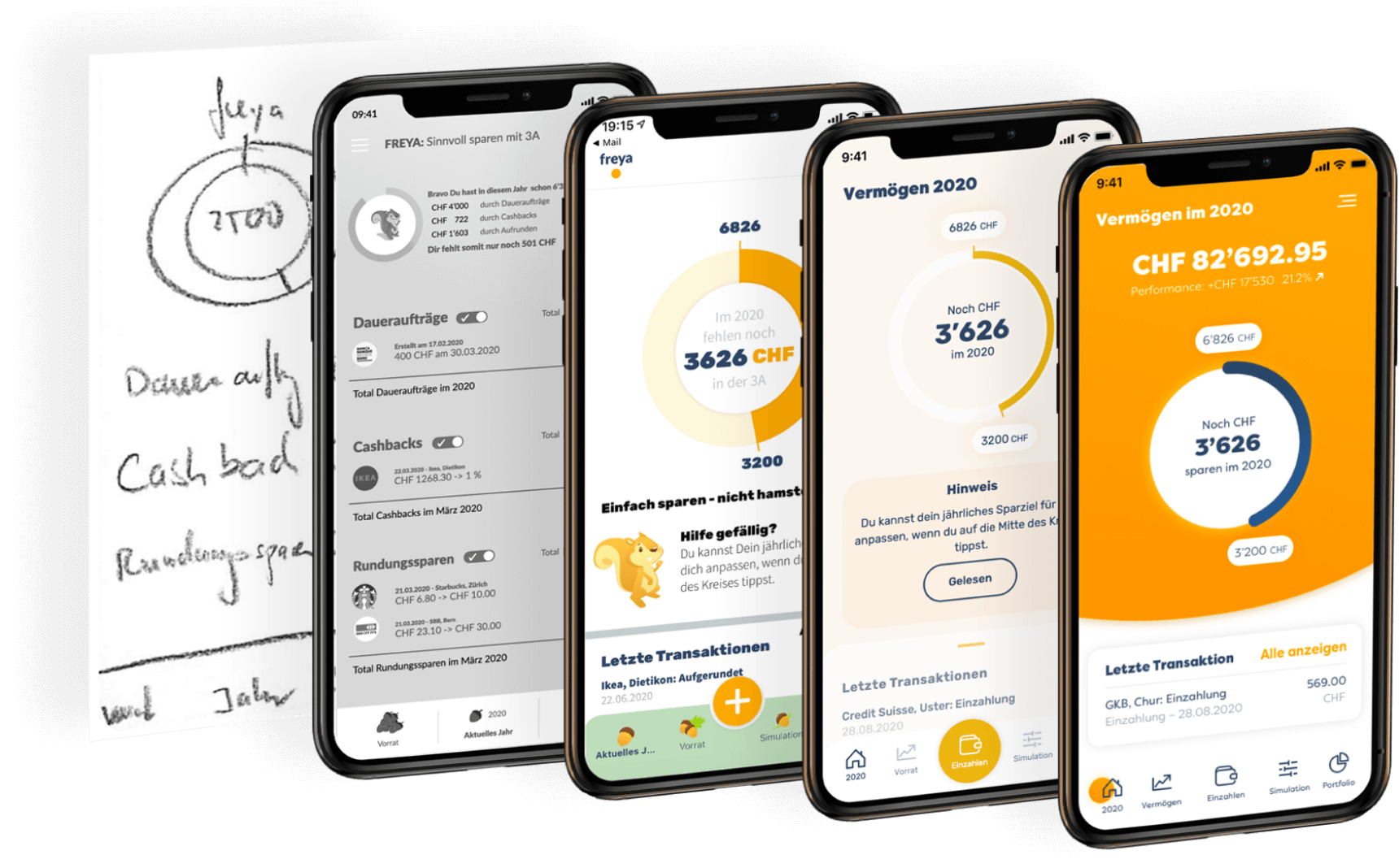 Axelra Tech Venture Builder - Insights