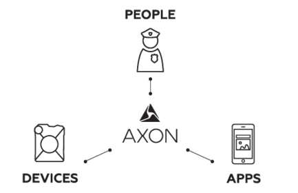 Axon | Protect Life
