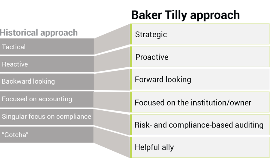 Risk Advisory - Baker Tilly