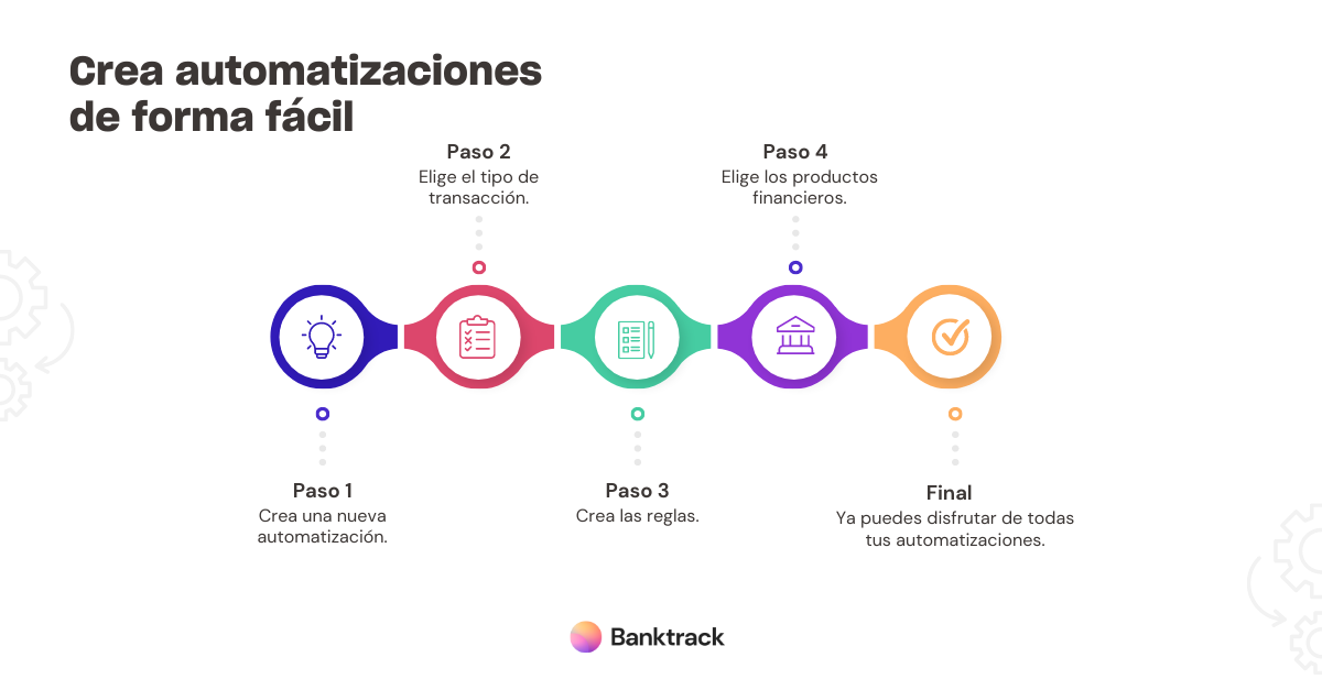 Automatizaciones en Banktrack: Cómo funcionan y ejemplos