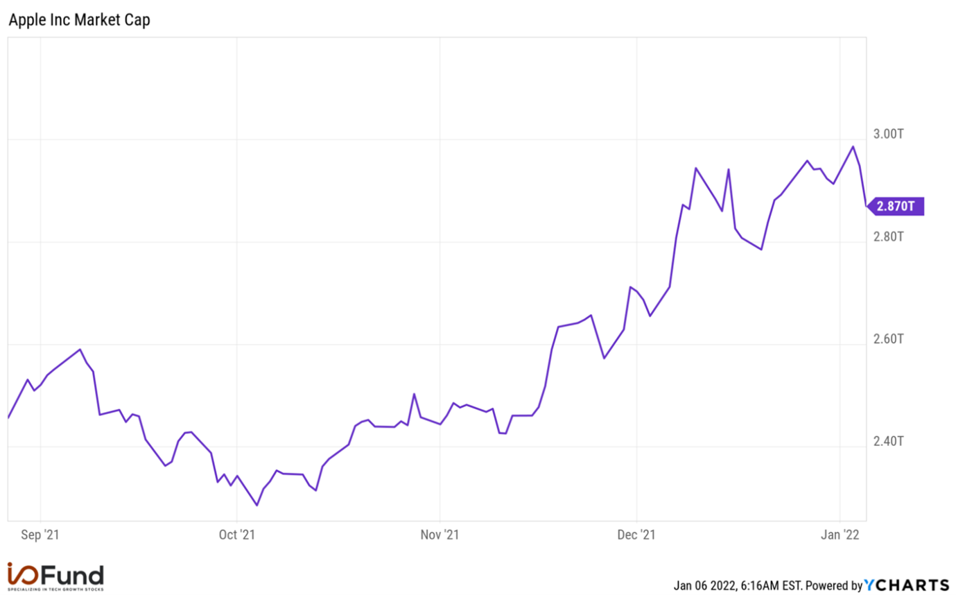 Throwback: Nvidia will Surpass Apple’s Valuation in 4.5 Years