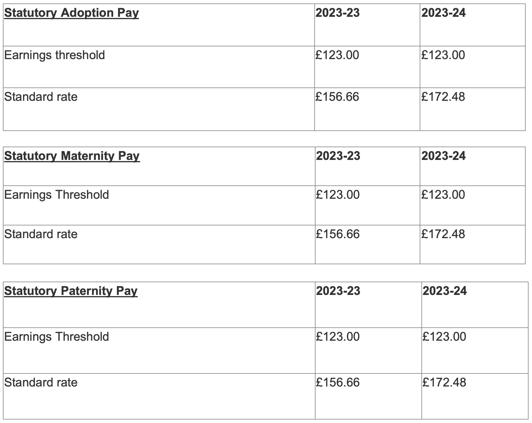 New Statutory Payment Rates for 2023-24 | Bright