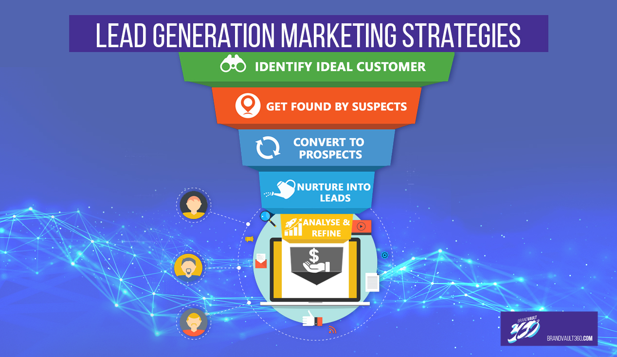 Blog | Lead Generation Marketing Strategies