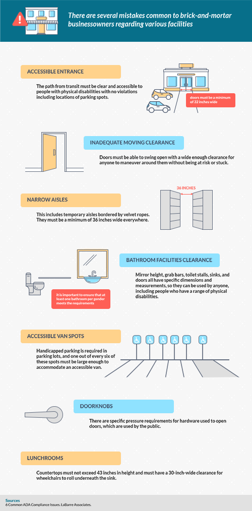 ADA Compliance Piece