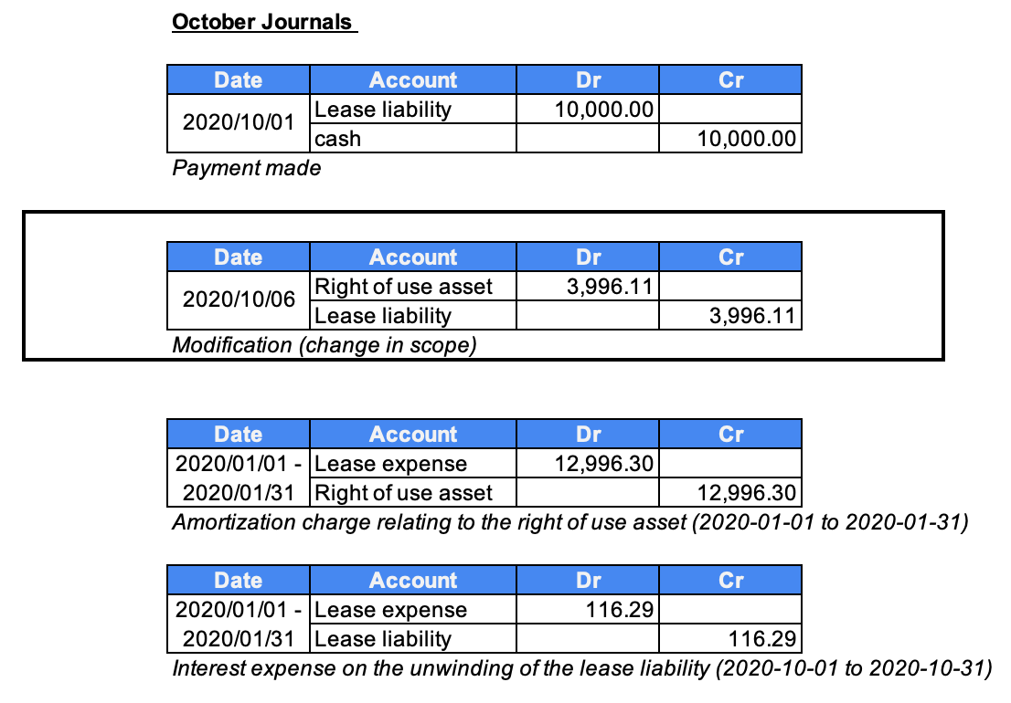 Asc 842 Lease Excel Template Prntbl concejomunicipaldechinu gov co