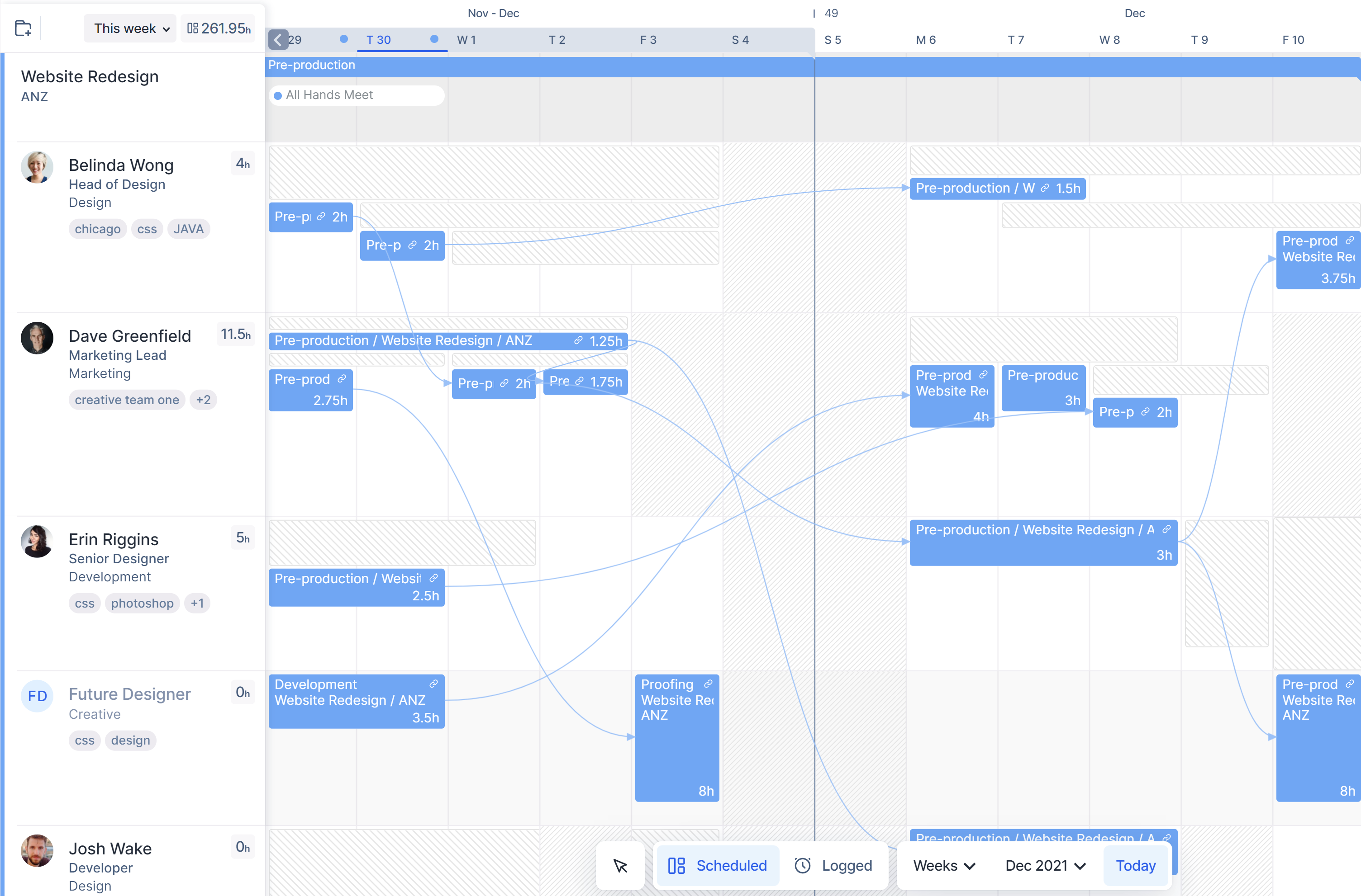 Using Resource Loading To Improve Project Management