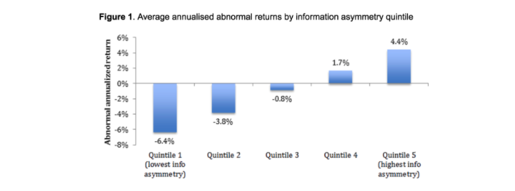 Why Private Markets Outperform Traditional Publicly-Traded Stocks and Bonds