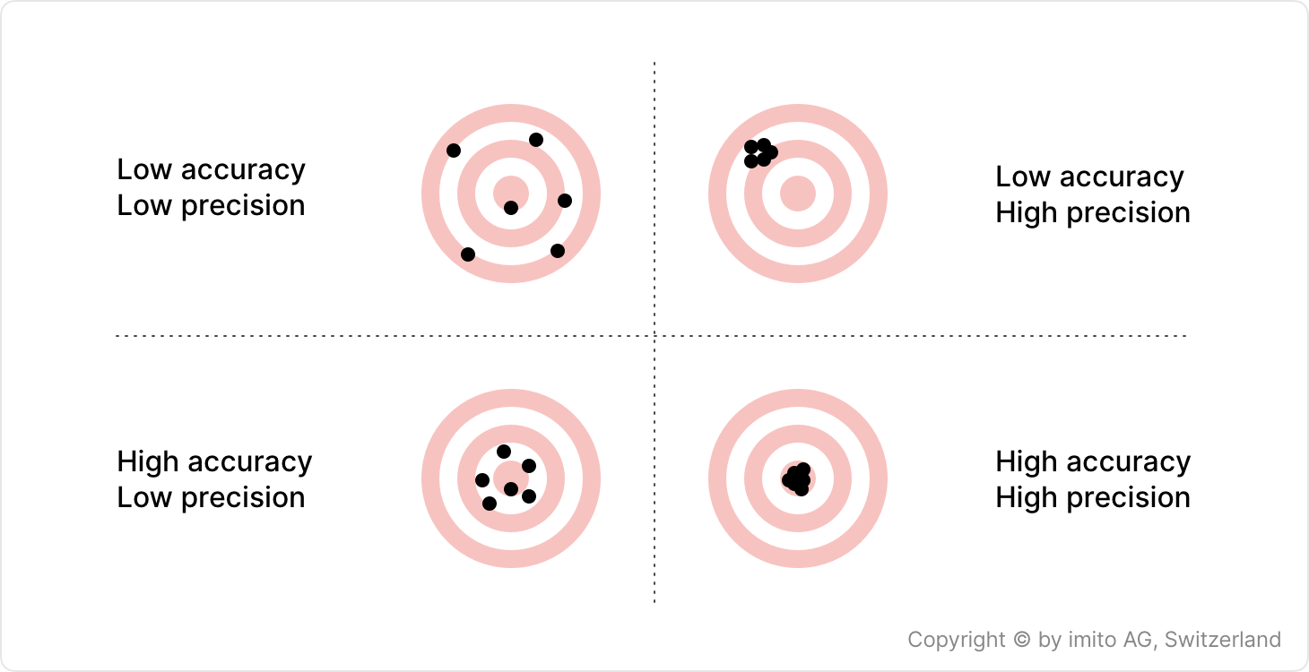 Wound Area Measurement Methods Accuracy And Precision