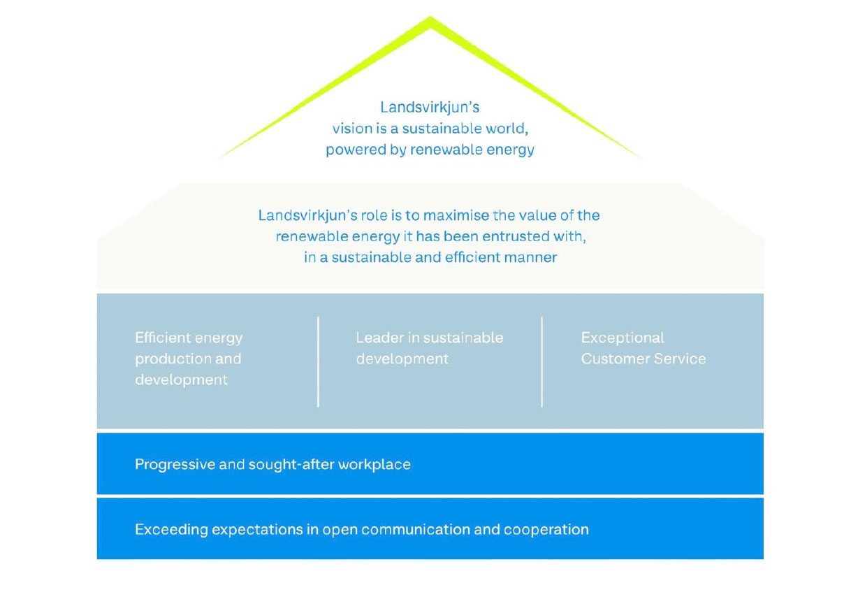 Act on Landsvirkjun - The National Power Company of Iceland