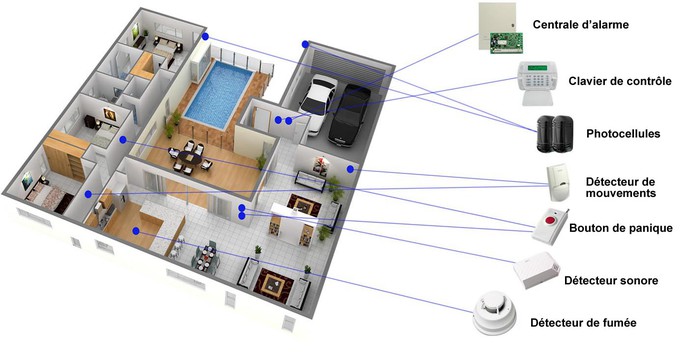 Tout savoir sur le dépannage d’alarme