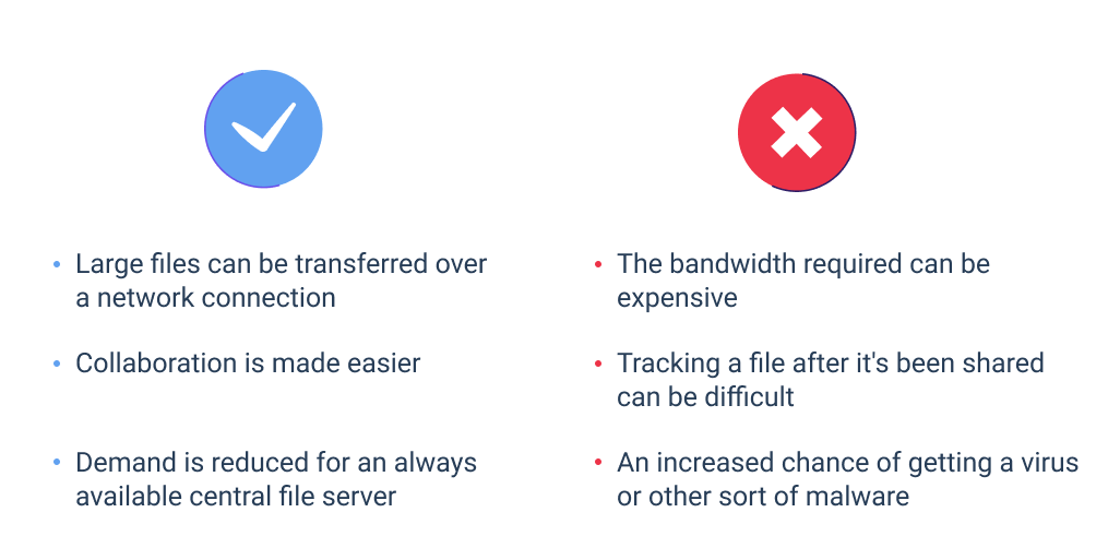 How to secure your documents online | Lumin PDF Editor