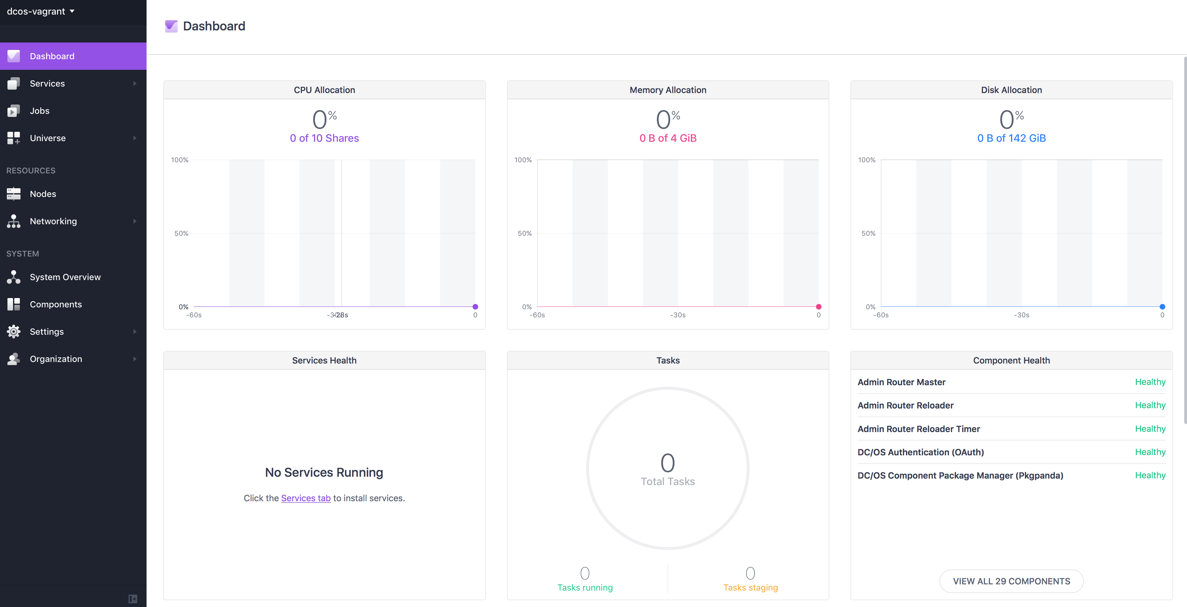 The DC/OS (Datacenter Operating System)-Part 1
