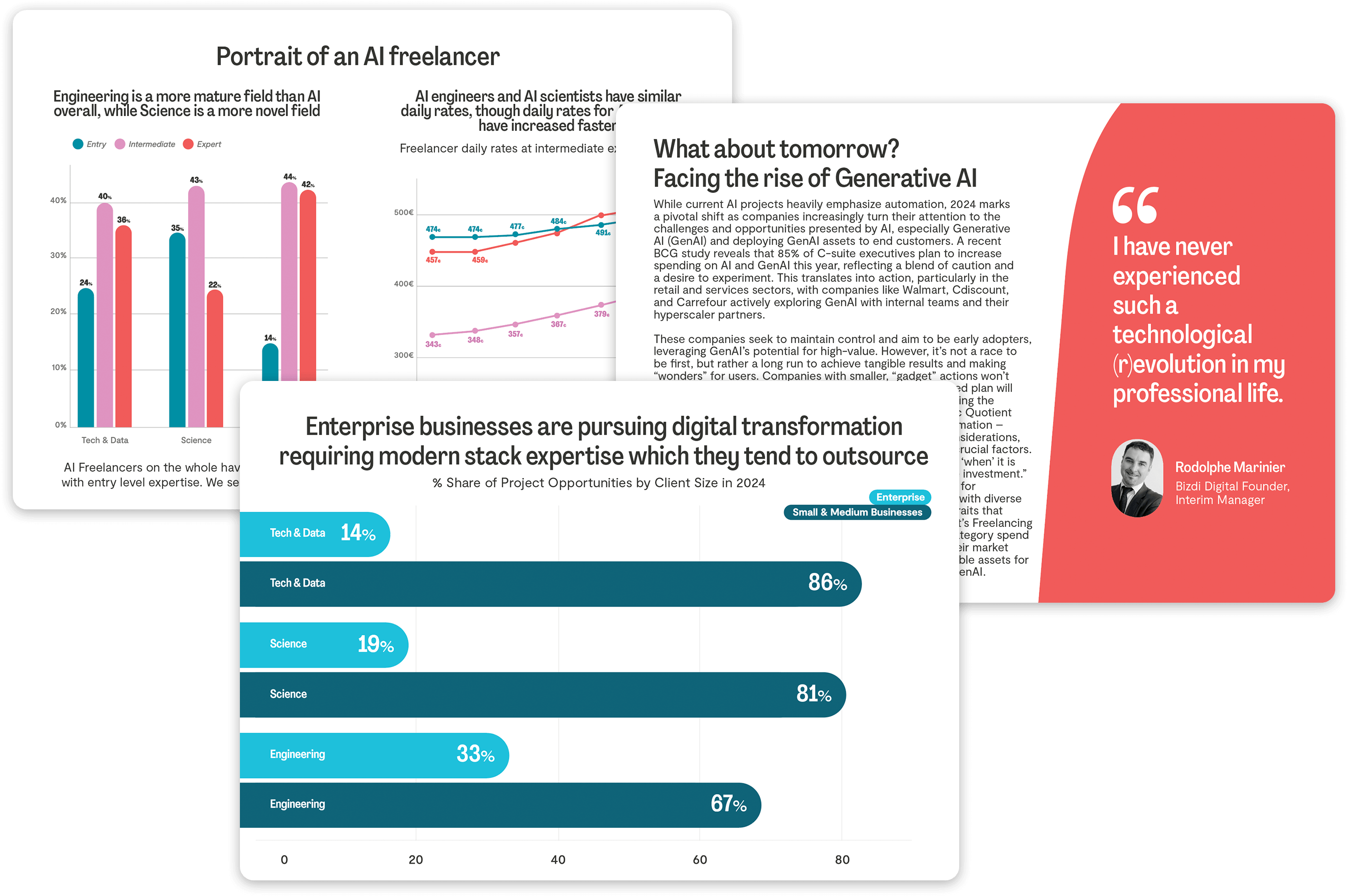 Malt Trends Report | Independent Talent: The Secret Sauce to AI Innovation
