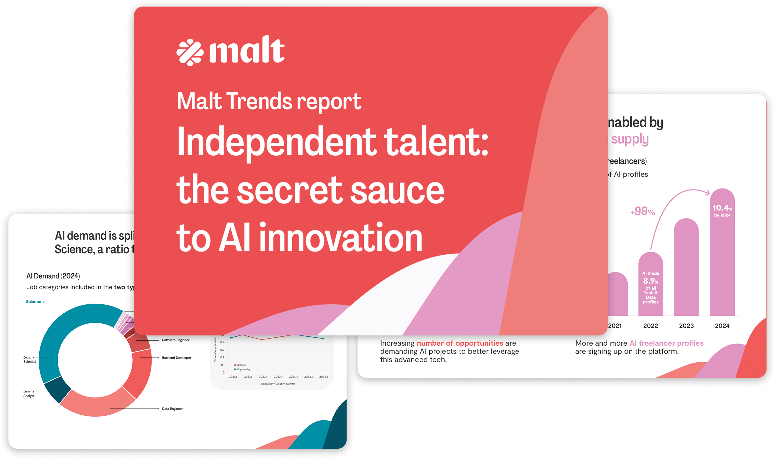 Malt Trends Report | Independent Talent: The Secret Sauce to AI Innovation