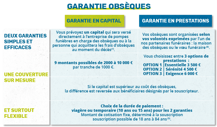 MNT - MNT Garantie Obsèques