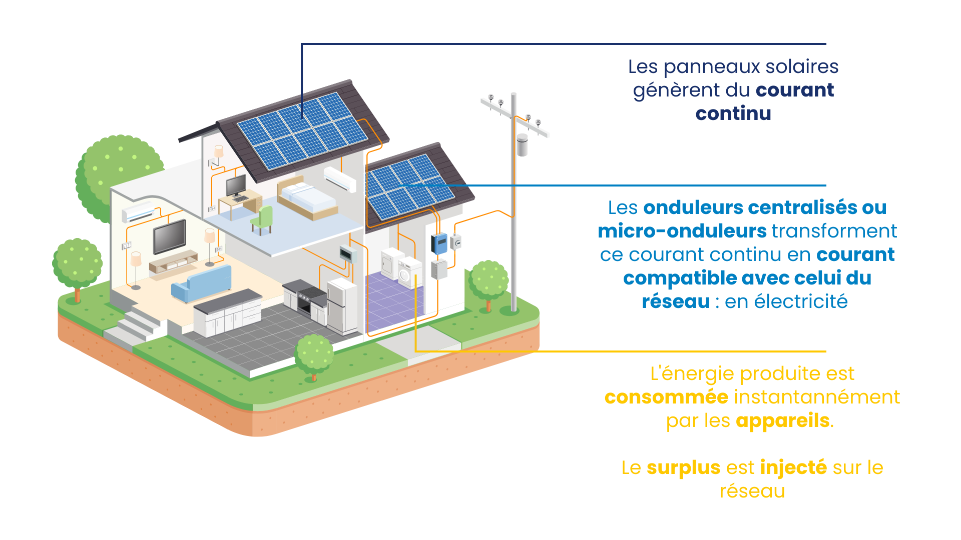 Guide complet de l'autoconsommation photovoltaïque
