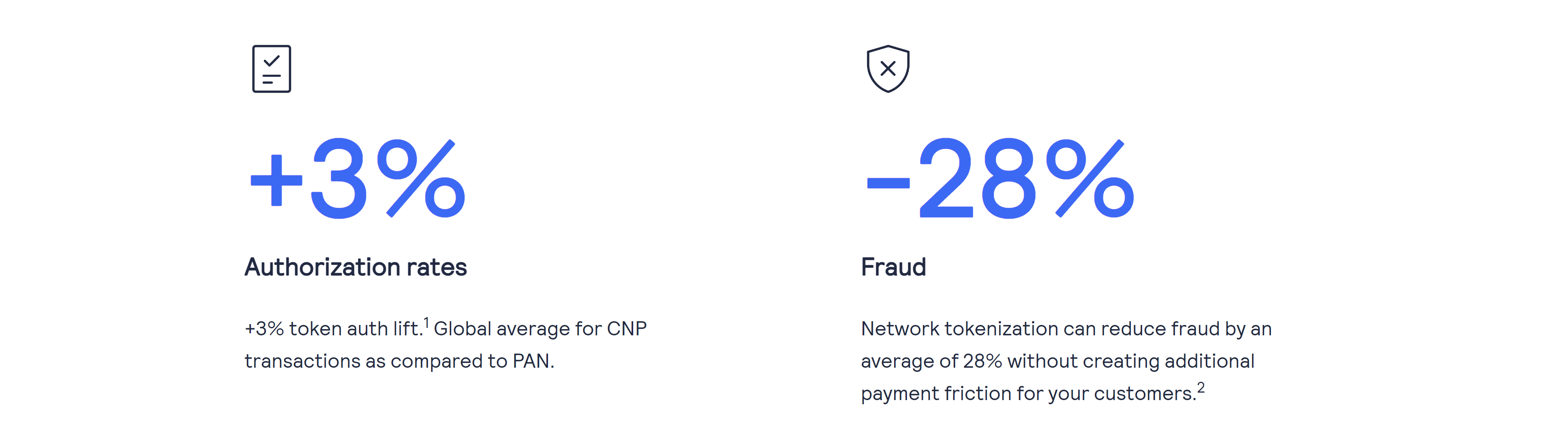 What is Tokenization? Benefits for E-commerce | MONEI