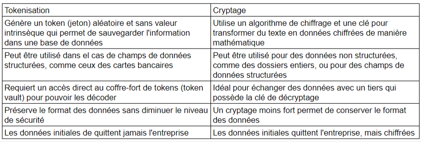 Qu'est-ce que la Tokenisation ? Quels sont ses avantages | MONEI
