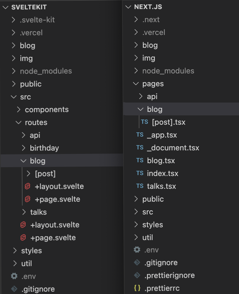 Monogram & Svelte // Monogram