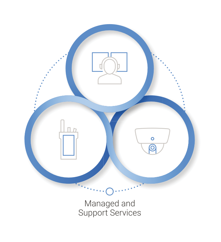 Motorola Solutions Guidelines - Ecosystem diagram