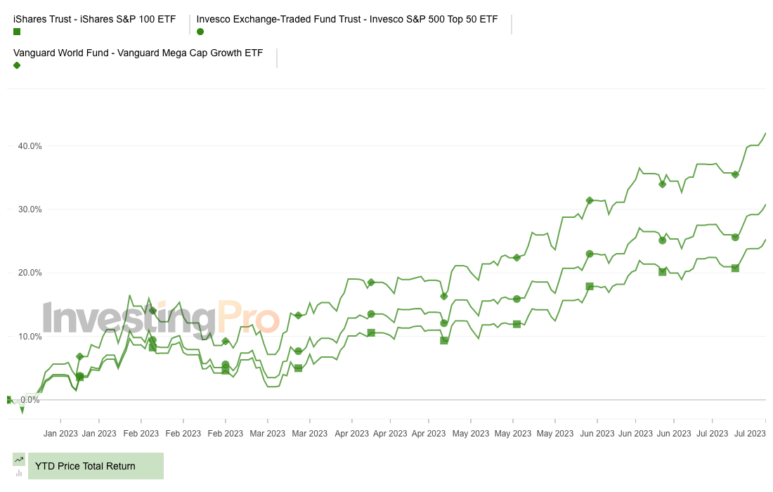 ETF Central