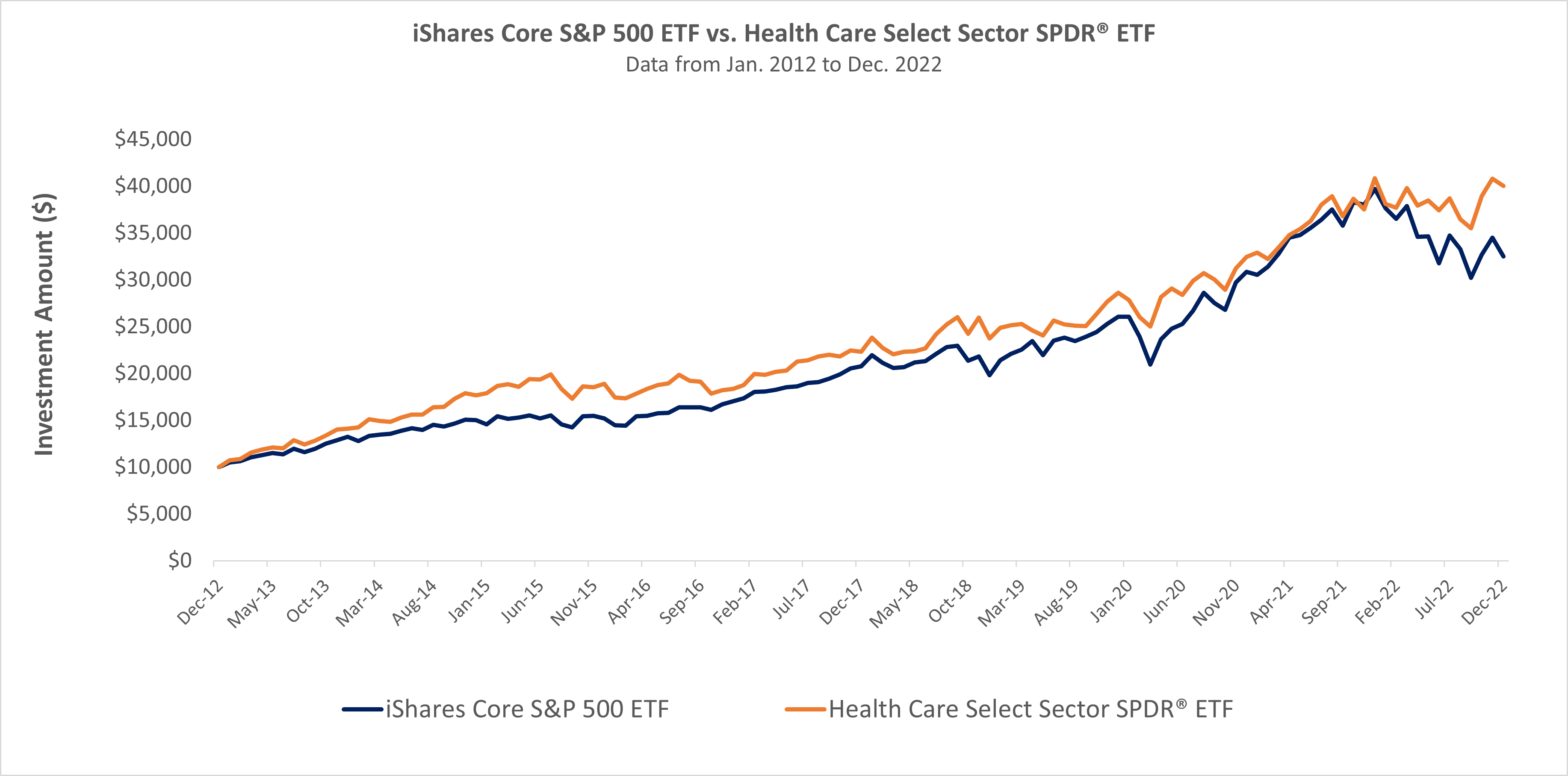 ETF Central