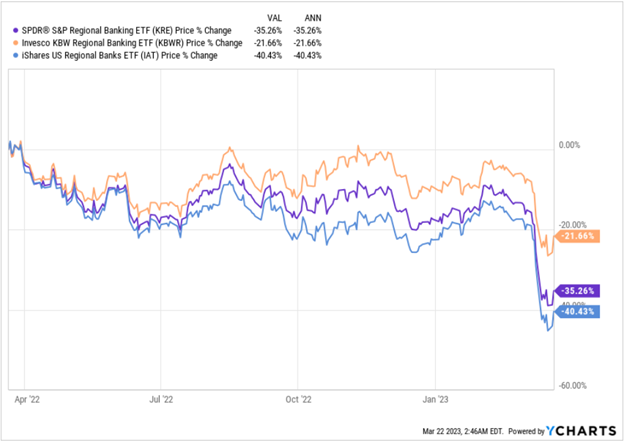 ETF Central