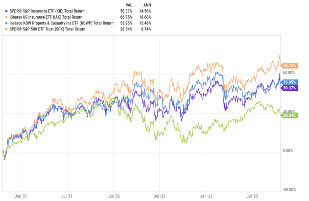 ETF Central