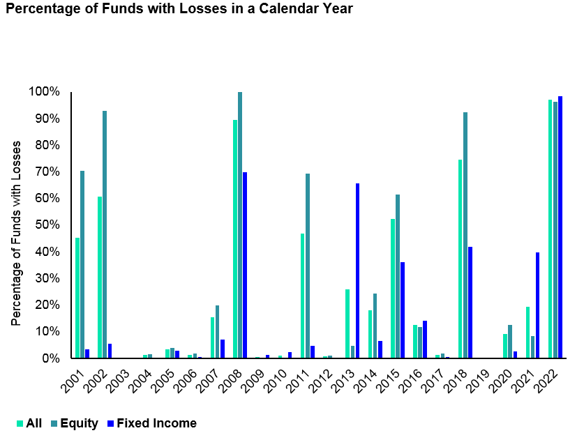 ETF Central