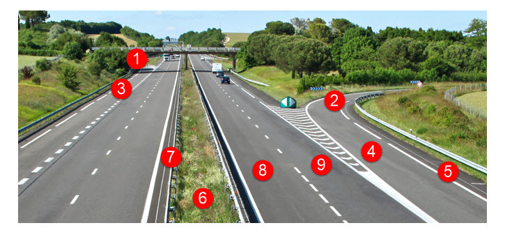 Entrées et voies d'insertion d'autoroute - Ornikar