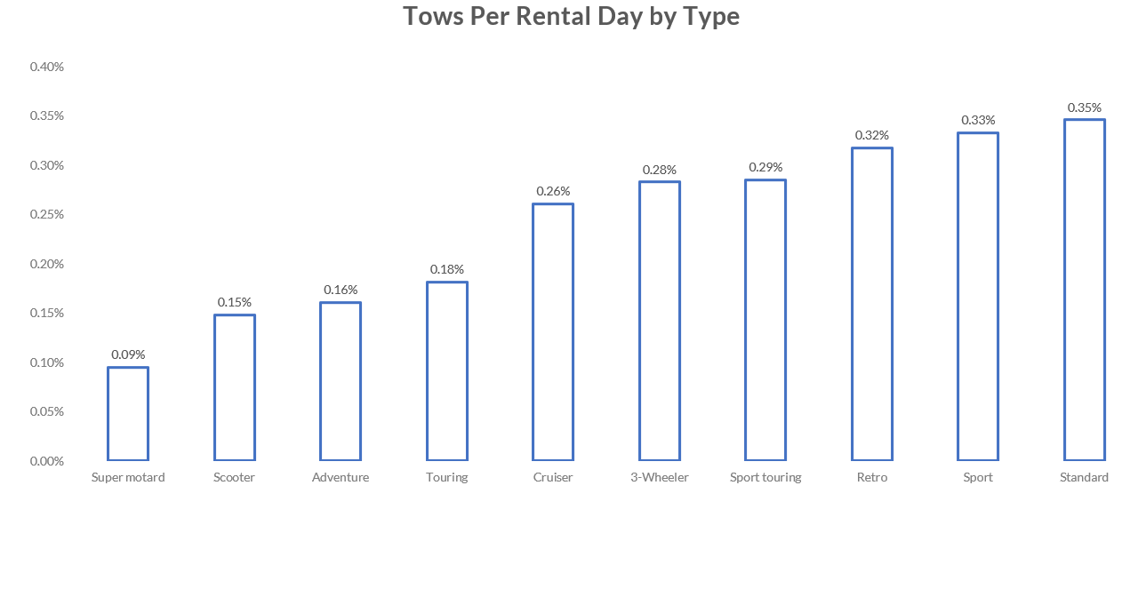 The Most Reliable (and Unreliable) Motorcycle Brands - Riders Share