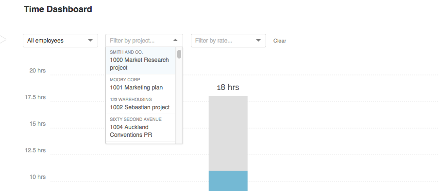 Get more visibility with the new Time Dashboard | Blog | Roll HQ