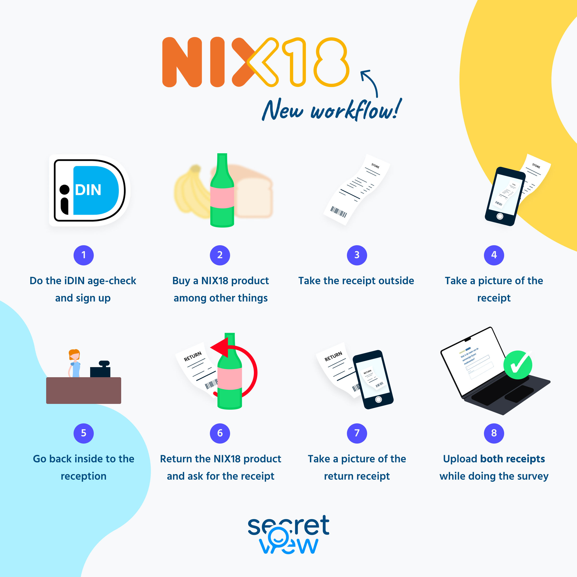 We're updating our NIX18 compliance checks | Secret View