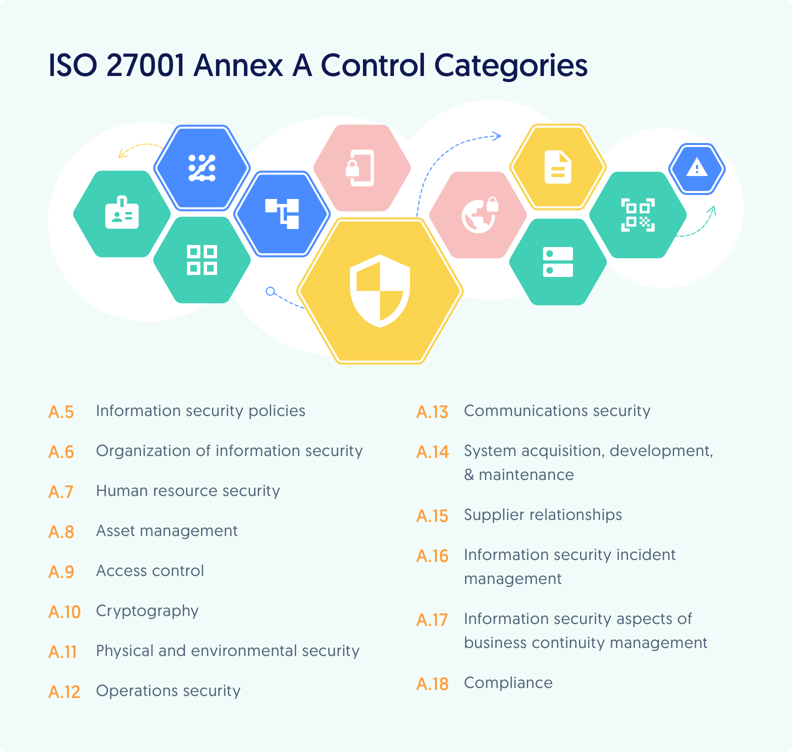 What Are The Iso 27001 Audit Controls Get What You Need For Free