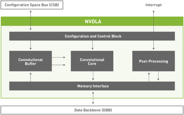 NVDLA Deep Learning Inference Compiler is Now Open Source
