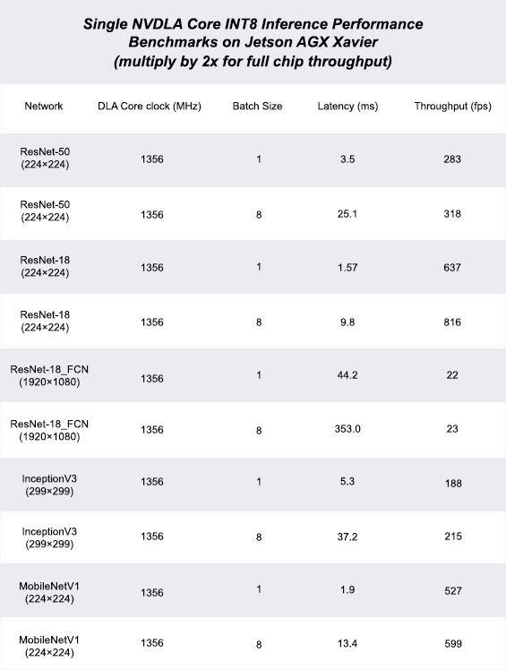 NVDLA Deep Learning Inference Compiler is Now Open Source NVDLA Deep Learning Inference Compiler is Now Open Source