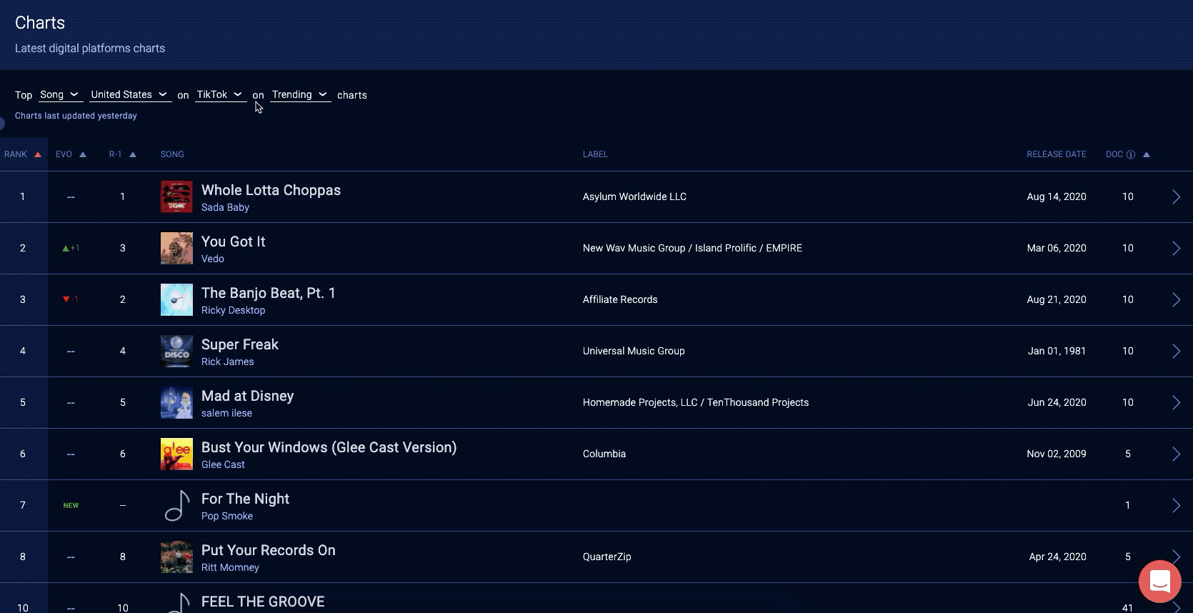 Music discovery tool for radio curators and programmers