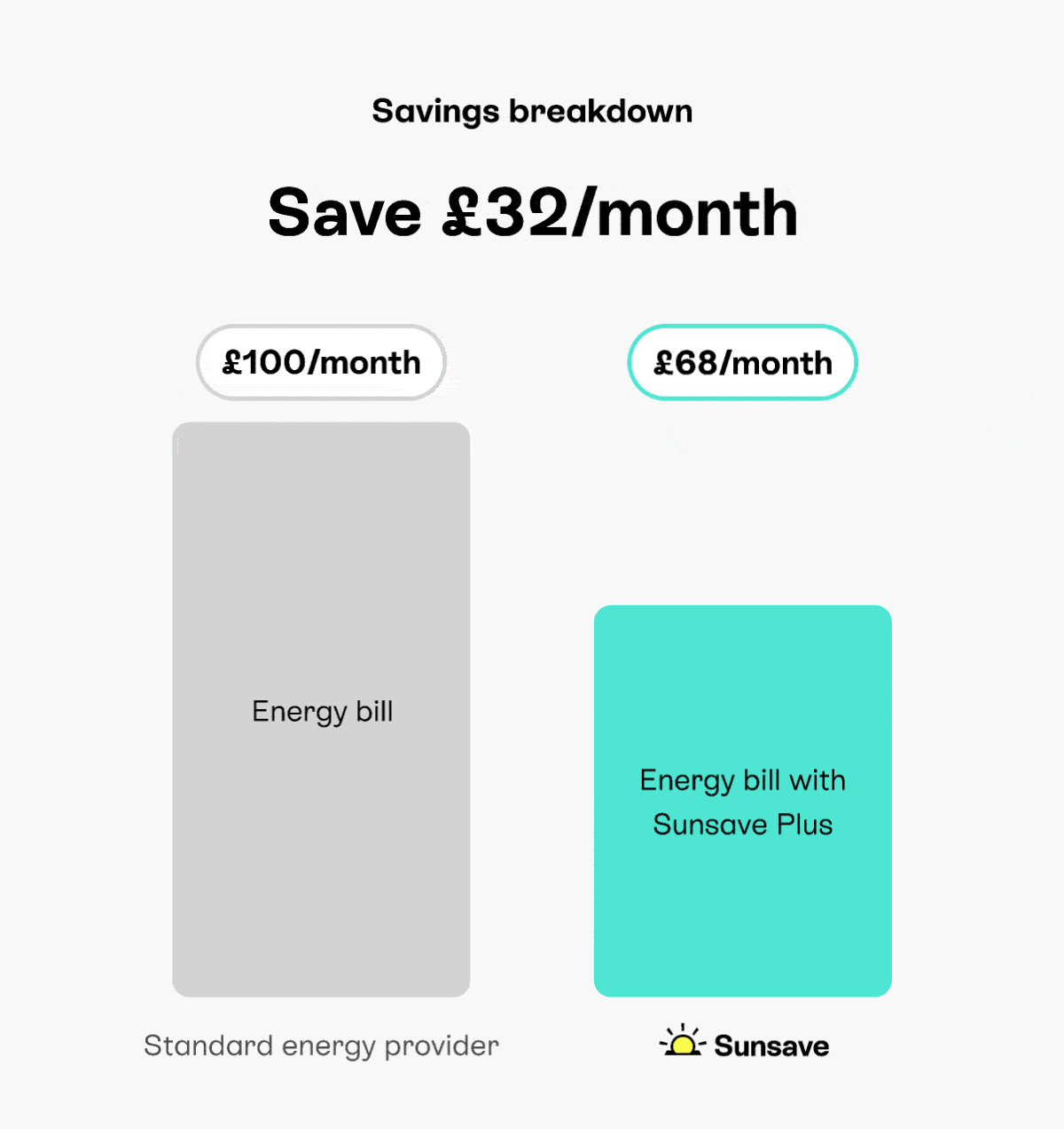 Sunsave Plus