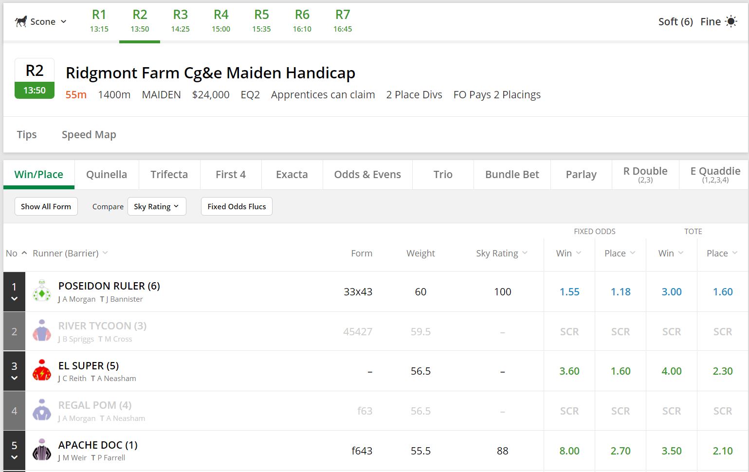 TAB | Horse Racing Fields | NSW, VIC, WA, SA & QLD | Today, Tomorrow ...