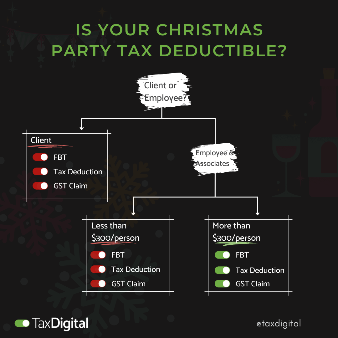 Tax Deductible Christmas Parties And Gifts Tax Digital Tax Deductible Christmas Parties And Gifts Tax Digital