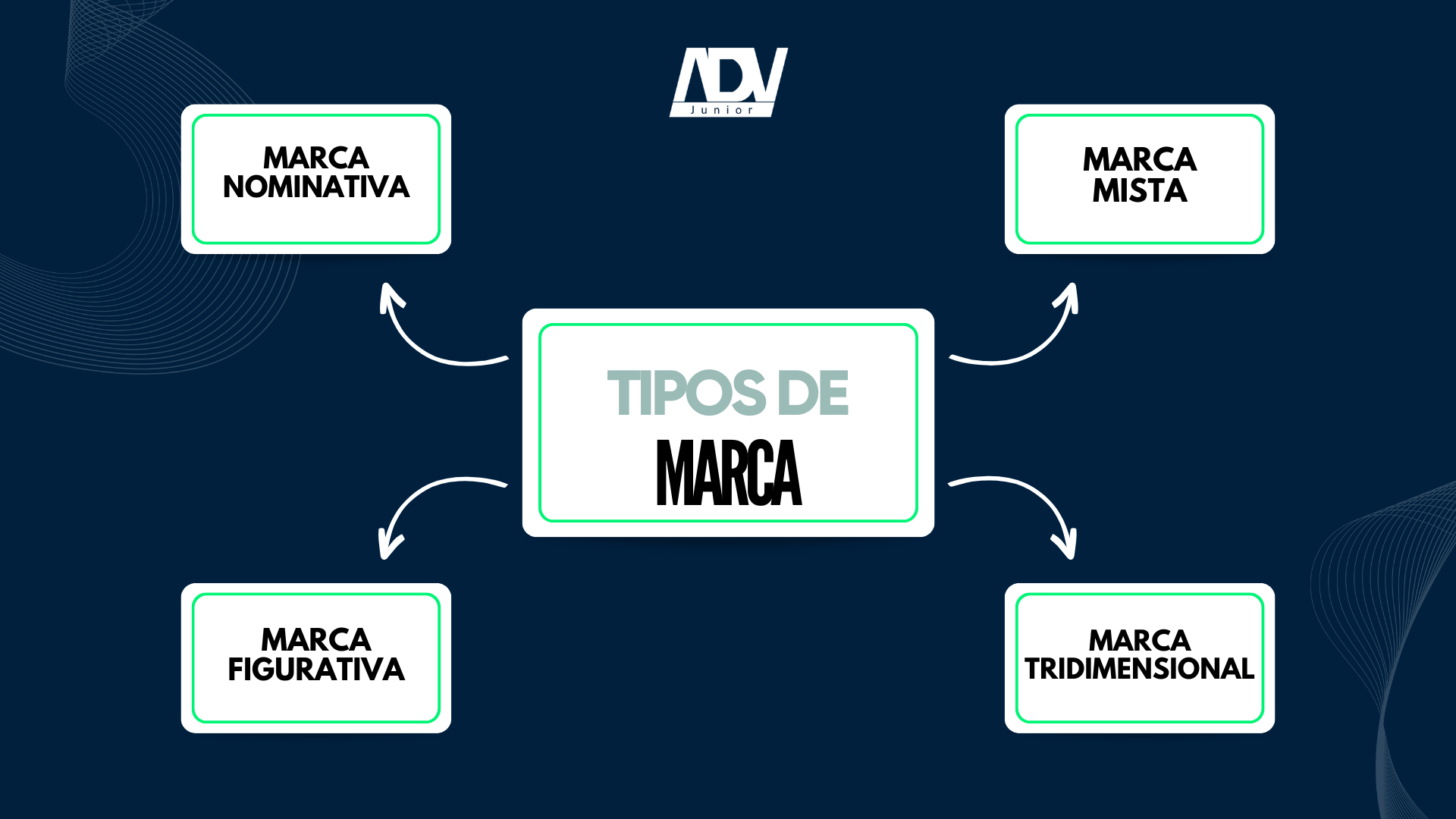 ADV Júnior - Quais são os tipos de Registro de Marca?