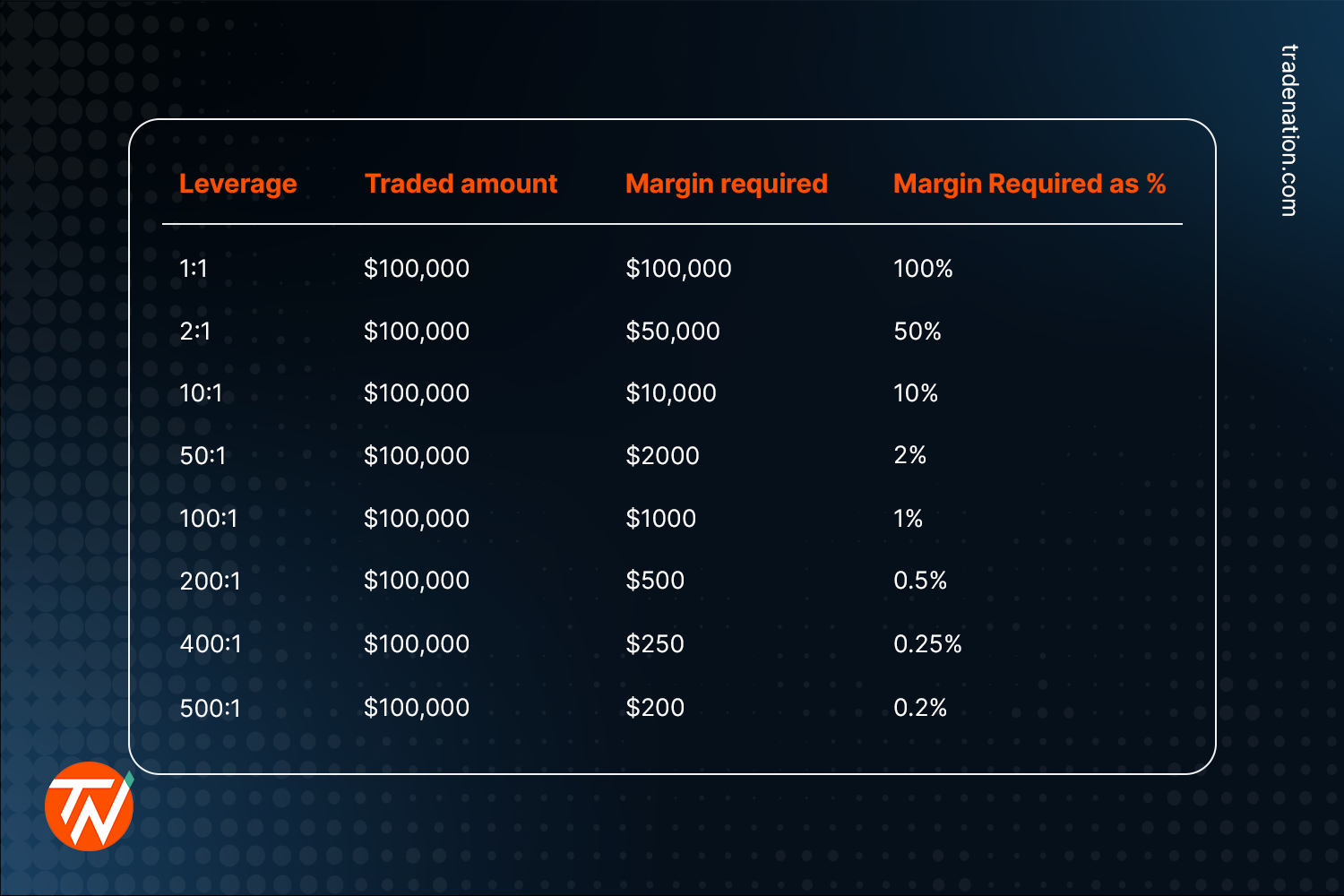 Margin Trading - How to Trade on Margin - Trade Nation
