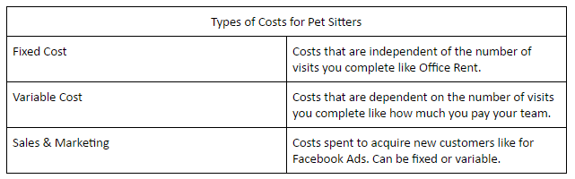 Pet Sitting Metrics - Expenses - Time To Pet