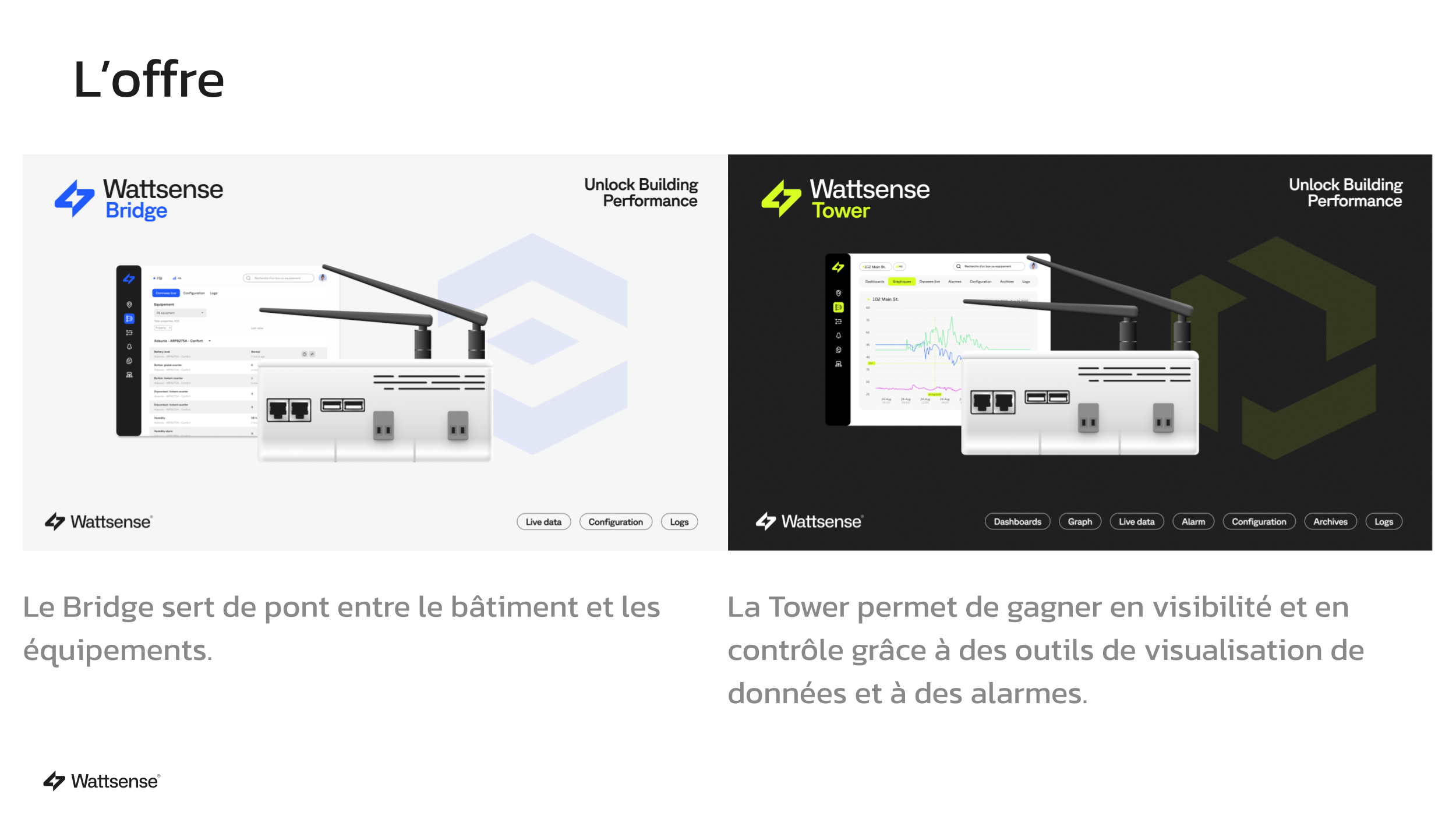Découvrez la nouvelle identité visuelle de Wattsense | Wattsense - Wattsense
