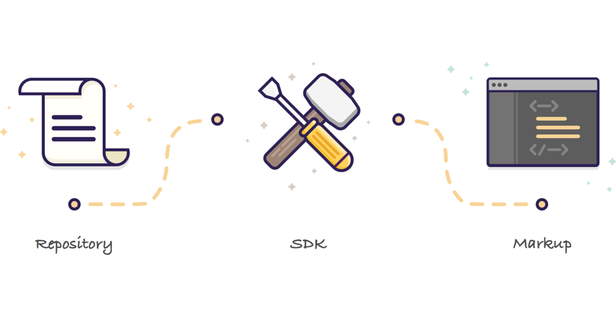 prismic.io | Build Websites with prismic.io