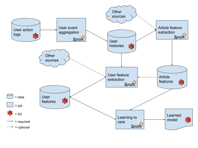 Feature Extraction: Science or Engineering? – TicTacTechWeb